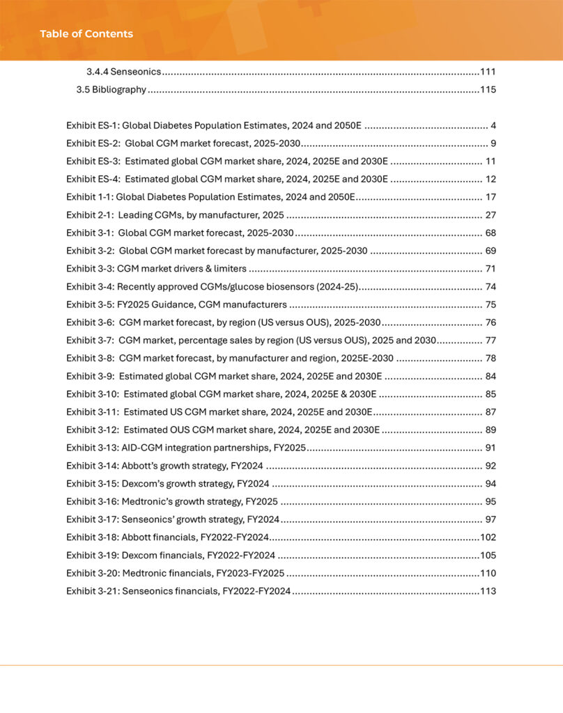 Continuous Glucose Monitoring (CGM) Market - MassDevice