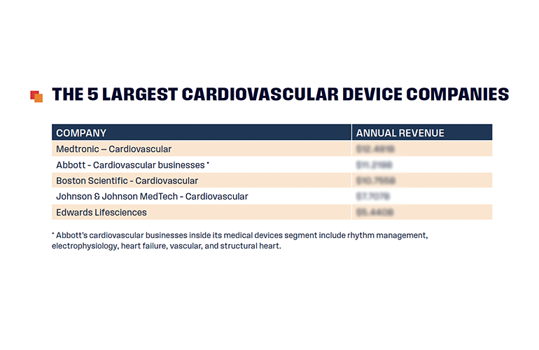 The 5 largest cardio device companies in the world