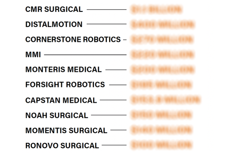 10 surgical robotics companies you need to know