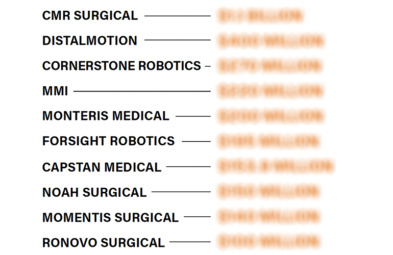 10 surgical robotics companies you need to know